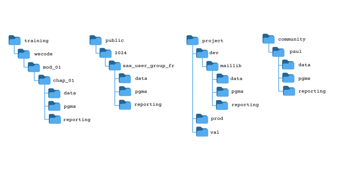 Folder Structure - xxformat GmbH